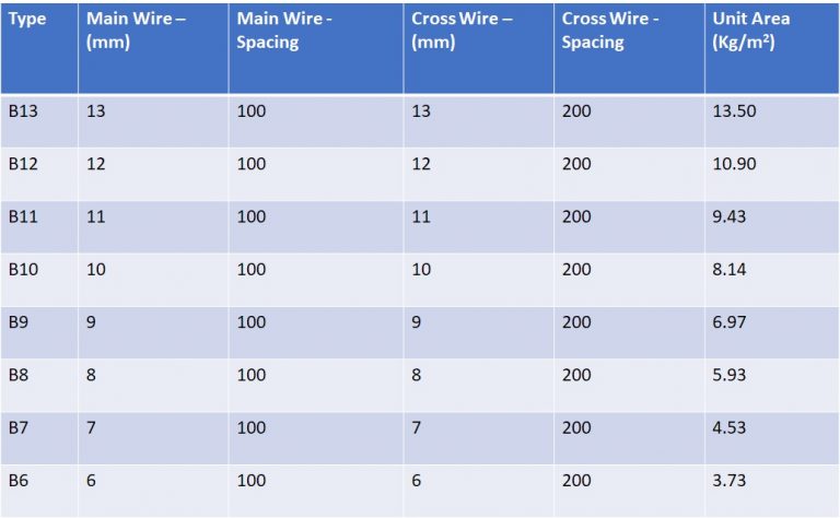BRC Welded Mesh - Lian Wang Trading Pte Ltd.