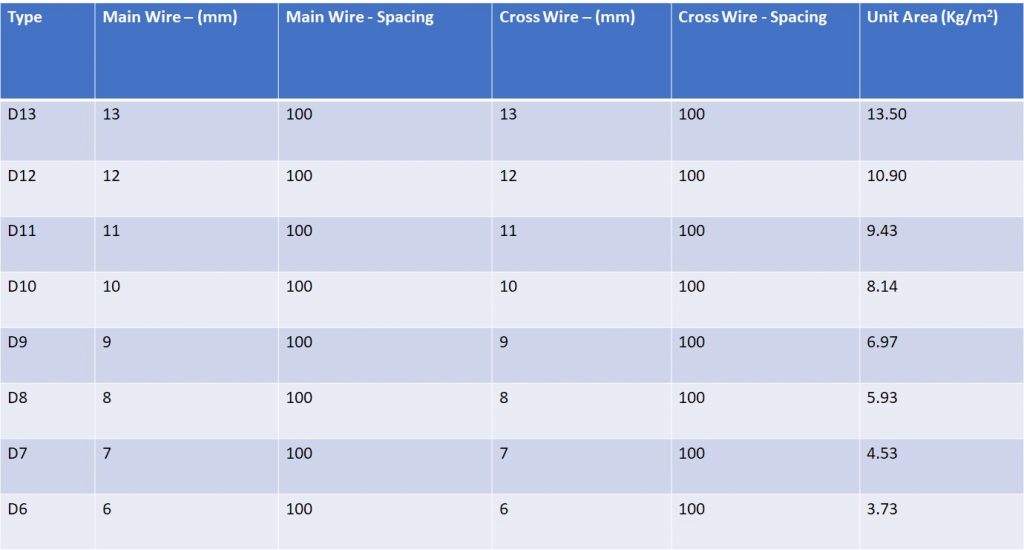 BRC Welded Mesh - Lian Wang Trading Pte Ltd.