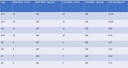 BRC Welded Mesh - Lian Wang Trading Pte Ltd.