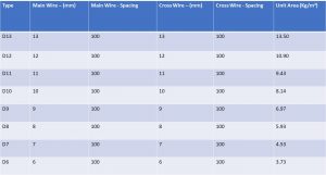 BRC Welded Mesh - Lian Wang Trading Pte Ltd.
