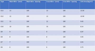 BRC Welded Mesh - Lian Wang Trading Pte Ltd.