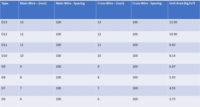 BRC Welded Mesh - Lian Wang Trading Pte Ltd.