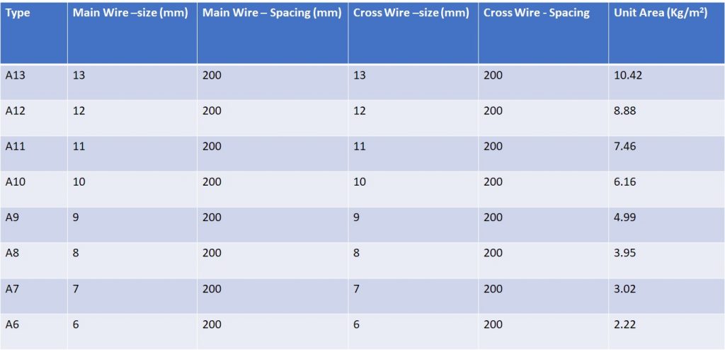 BRC Welded Mesh - Lian Wang Trading Pte Ltd.