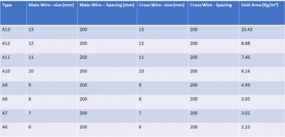 BRC Welded Mesh - Lian Wang Trading Pte Ltd.